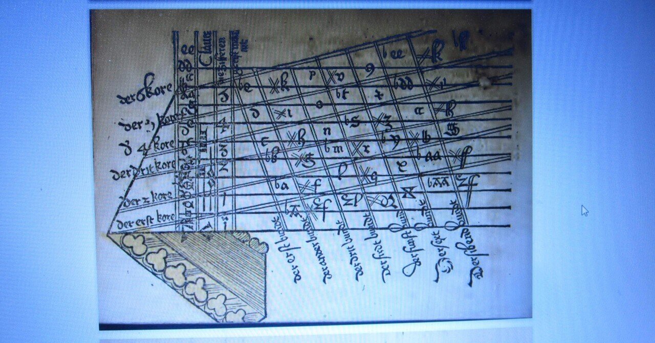 いろいろな記譜法｜Michiyo Honma (本間みち代)