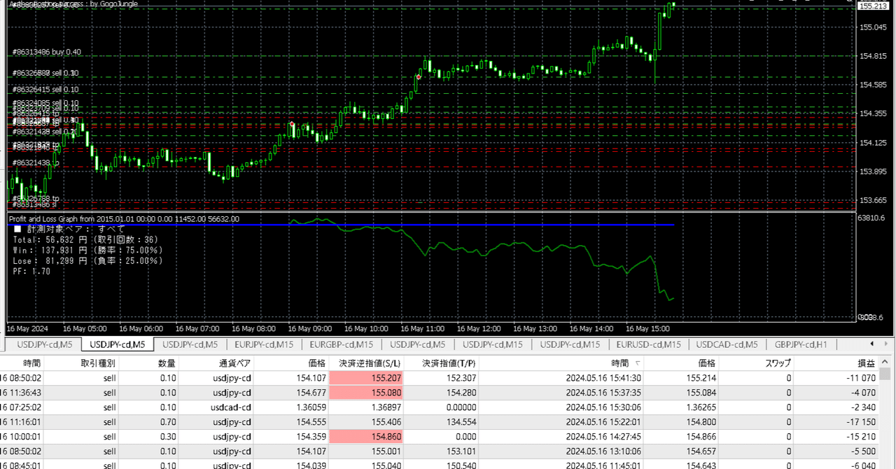 伝説のEA使い｜note