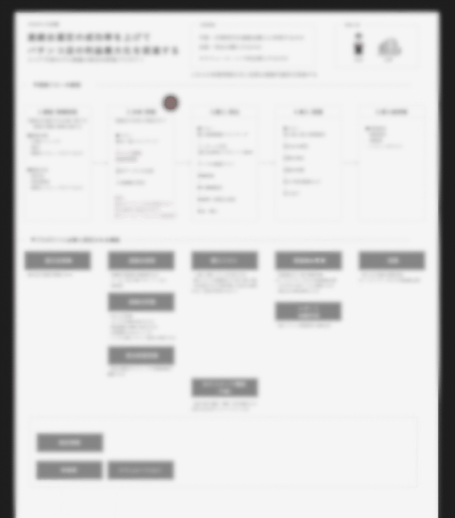 #25 プロダクト開発する前に｜Makoto Furutachi｜株式会社PERVA 代表取締役