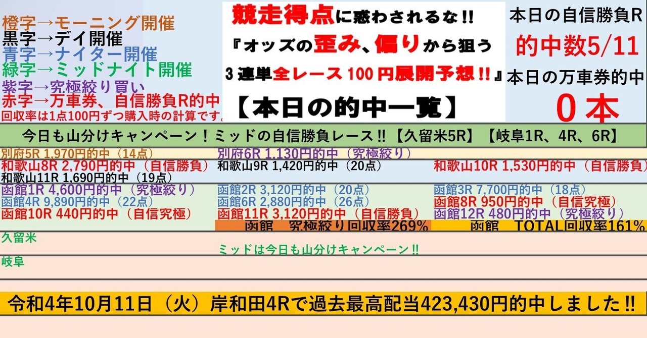 517（金）🆕大好評🆕☀️モーニング、デイ、ナイター、ナイター🌆全3場『全開催全レース3連単予想‼️』🉐セット予想です😊』 競輪予想