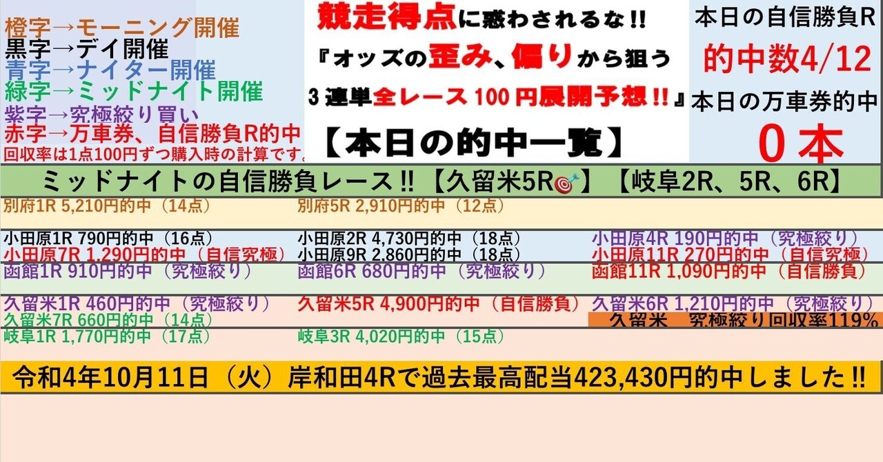 518(土)🌃🉐価格ミッドナイト全14レース100円予想🌃久留米競輪&岐阜競輪🌃3連単全レース予想 ️ 【自信勝負レースは久留米5r、岐阜2
