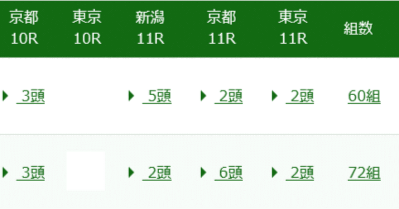 5/19 勝率特化指数WIN5予想｜小倉けいすけ