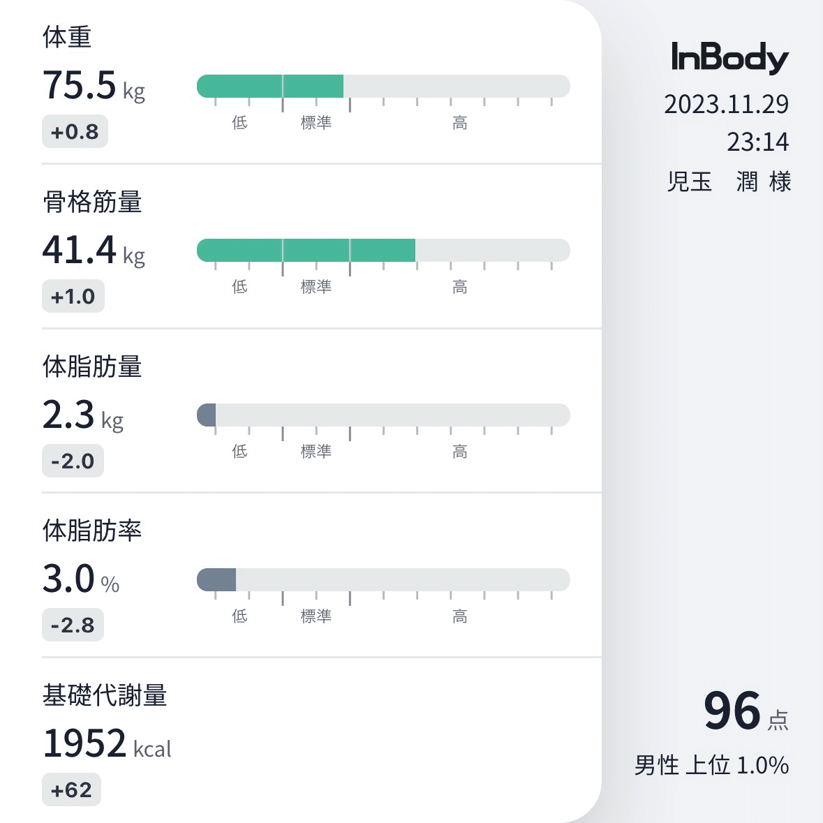 不屈の精神 ｜Kodama Jun