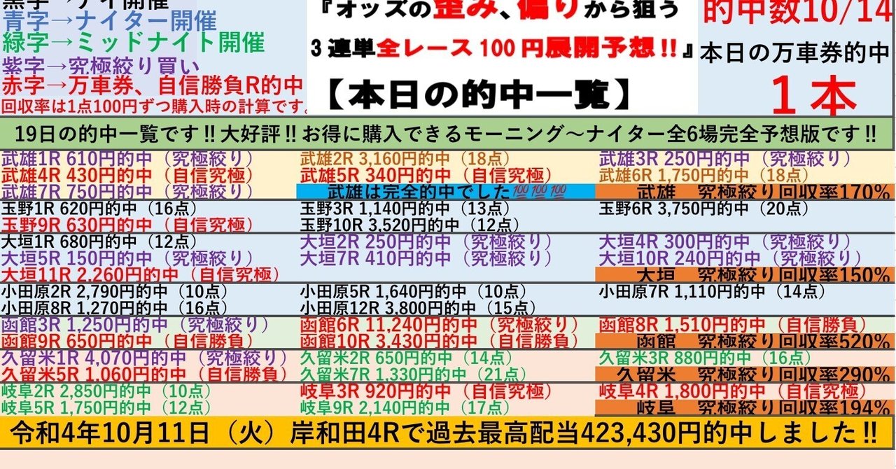 519(日)🌃🉐価格ミッドナイト全14レース100円予想🌃久留米競輪&岐阜競輪🌃3連単全レース予想 ️ 【自信勝負レースは久留米5、6r