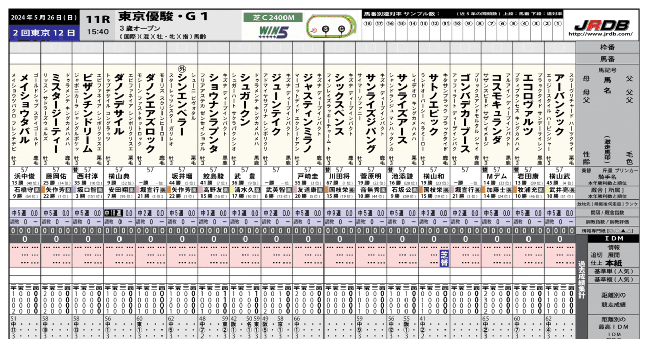 新ウェブレーシングペーパー(特別登録版)【5月25日～5月26日】｜JRDB 競馬アラカルト