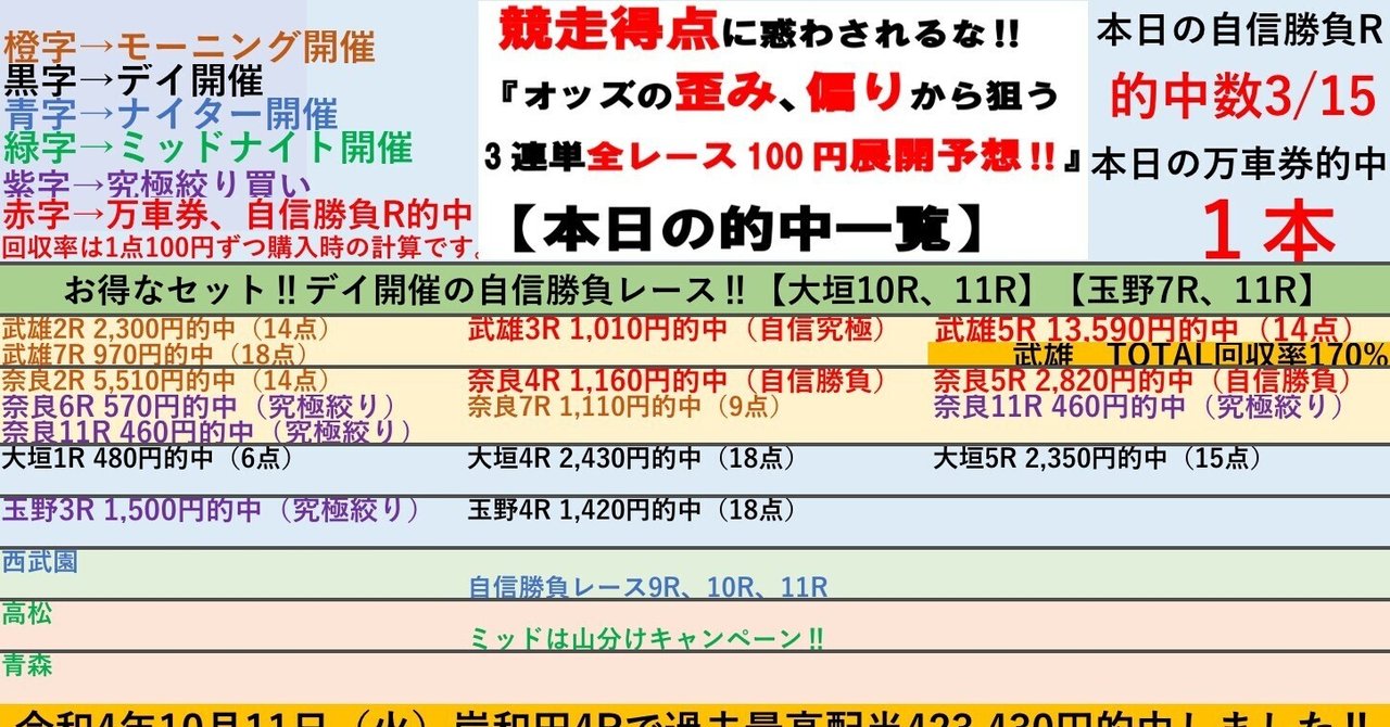 521(火)☀️モーニング2場セット☀️武雄競輪&奈良競輪全レースで100円‼️3連単予想 ️ 競輪予想 【自信勝負レースは武雄3、4r