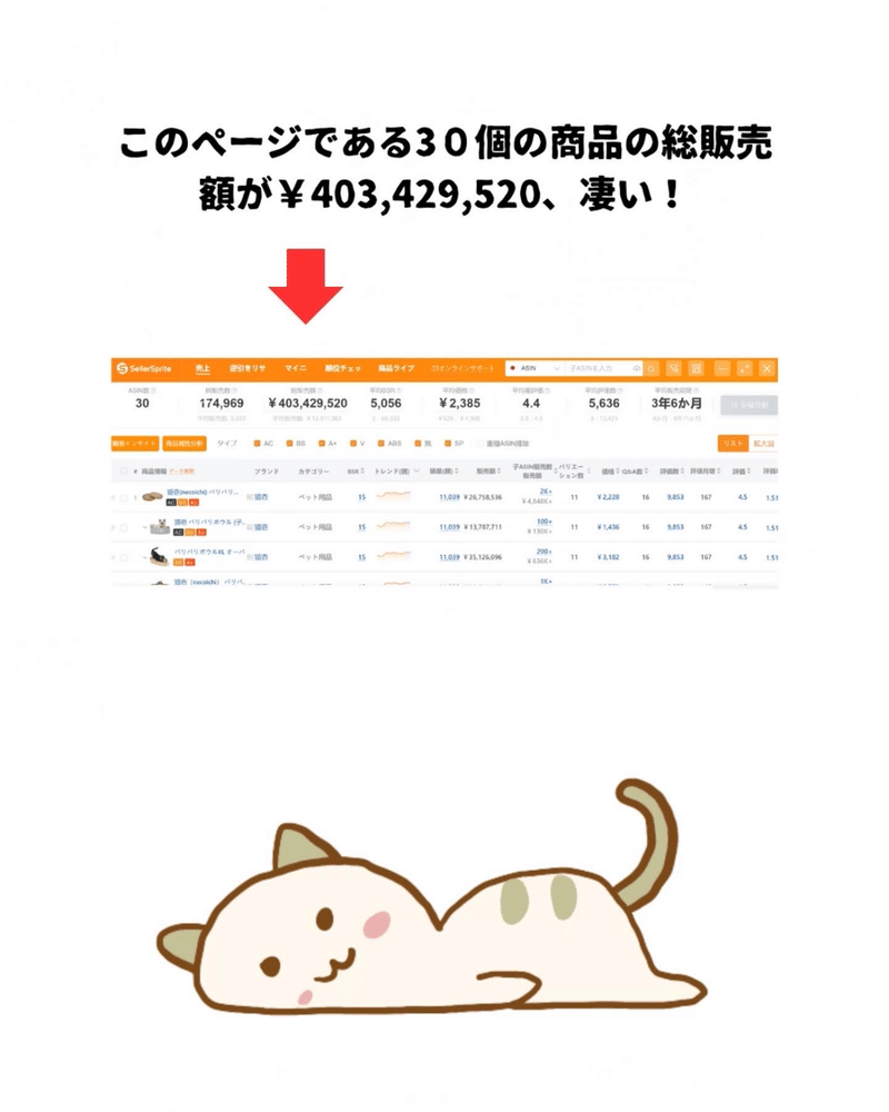 人気商品爪とぎの販売状況を調べよう｜yuki_1858