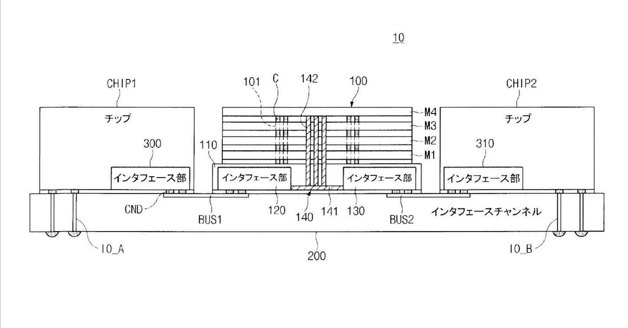 特許分析:HBM(JP7349812,SKハイニックス)｜TechBits
