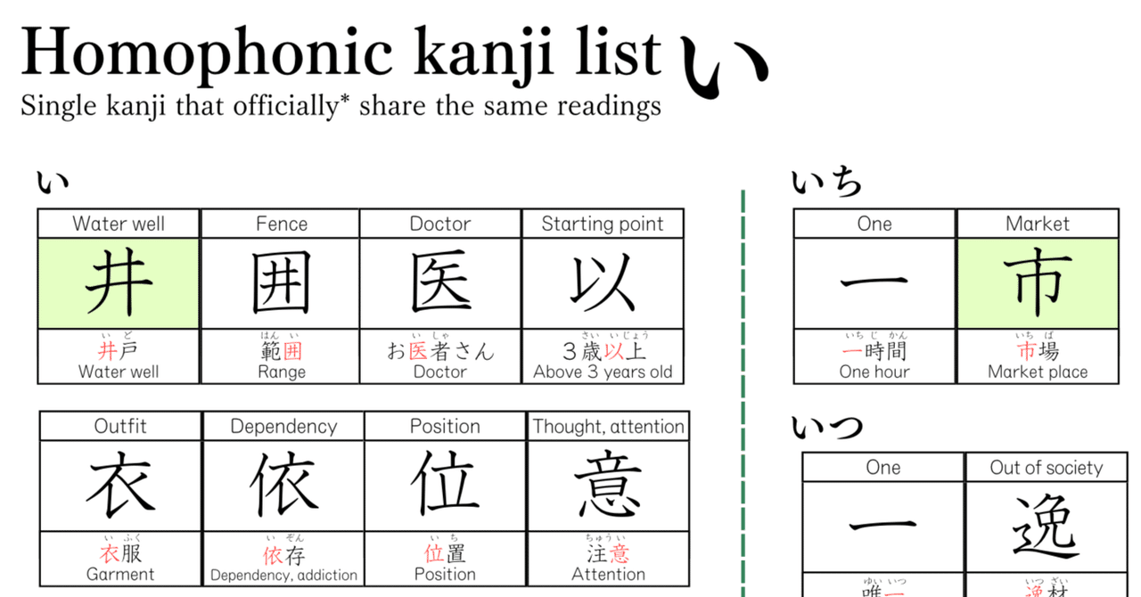 Homophonic kanji list い｜Tokotoko Japanese