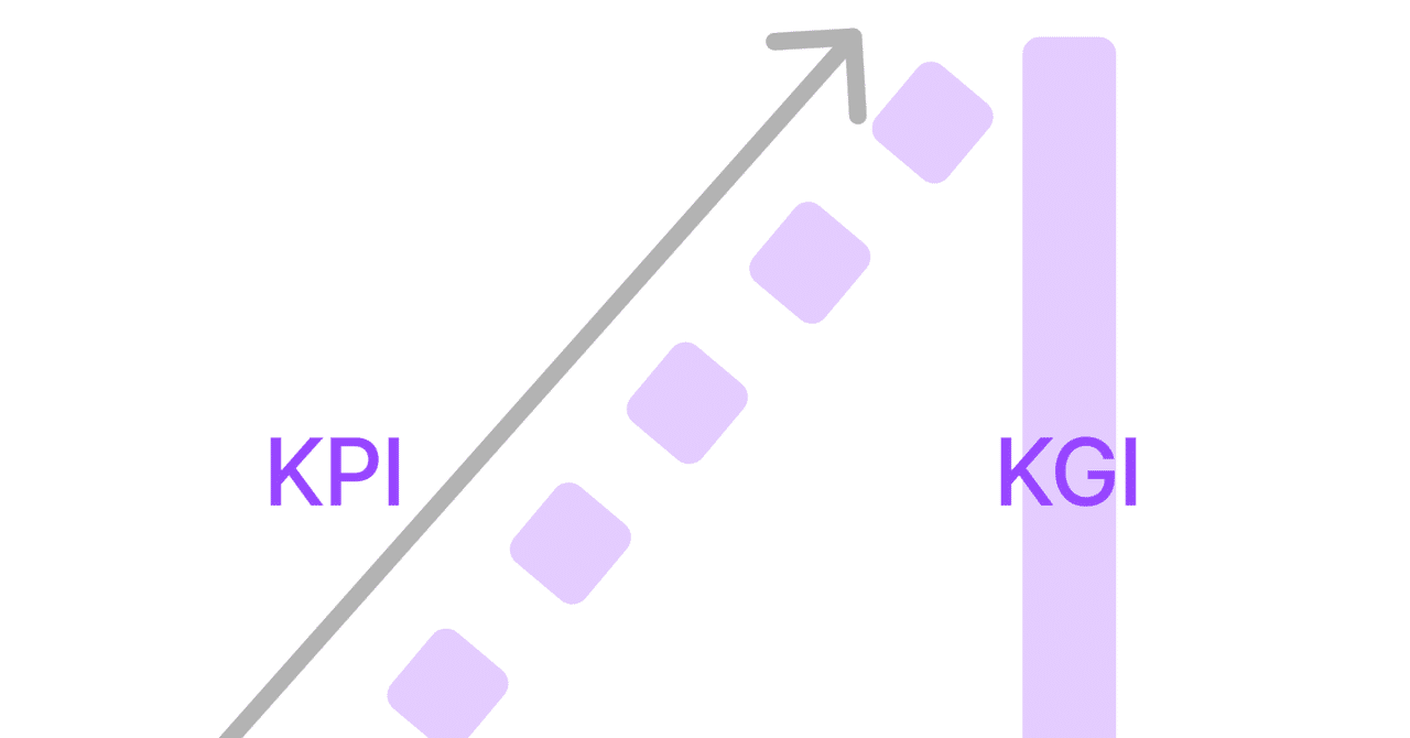技術広報のKPIとKGI、技術広報の問題と課題｜techfavo