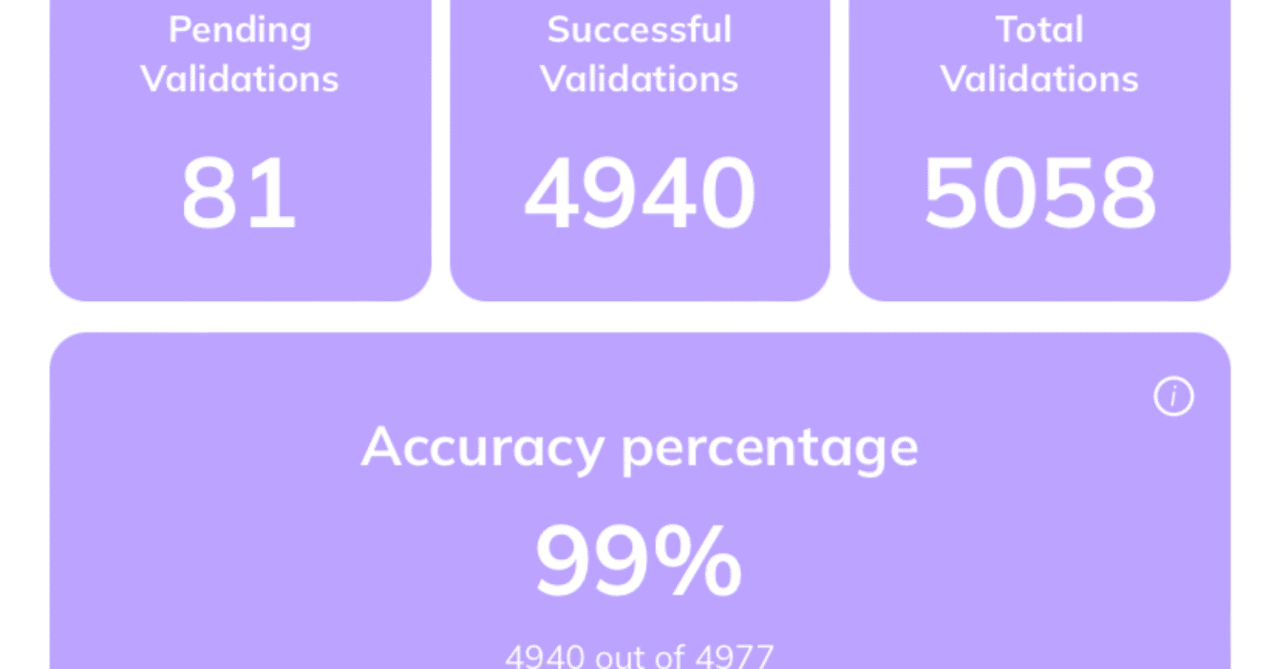 How to increase the efficiency of Pi KYC validation work｜π networker