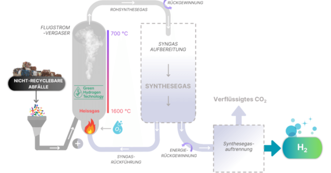 Mikakoのドイツ語通信 2024年第18号 Wasserstoff 水素 ｜Mikako Hayashi-Husel（林フーゼル美佳子）ドイツ語サービス