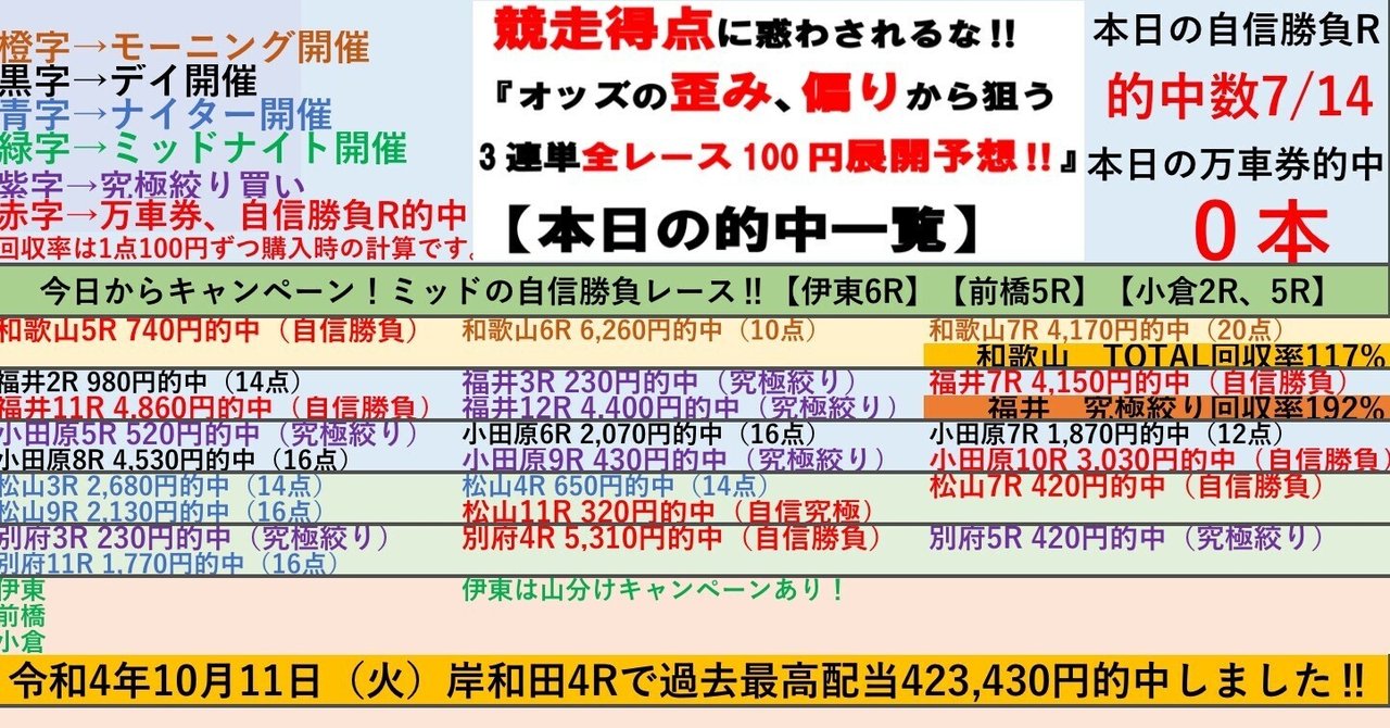 523（木）🆕大好評🆕☀️モーニング、デイ、ナイター、ナイター🌆全5場『全開催全レース3連単予想‼️』🉐セット予想です😊』 競輪予想