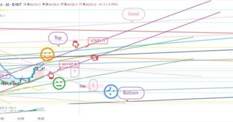 BTCUSD 5月17日 ビットコインBybitチャート分析です｜CryptoExpressJapan