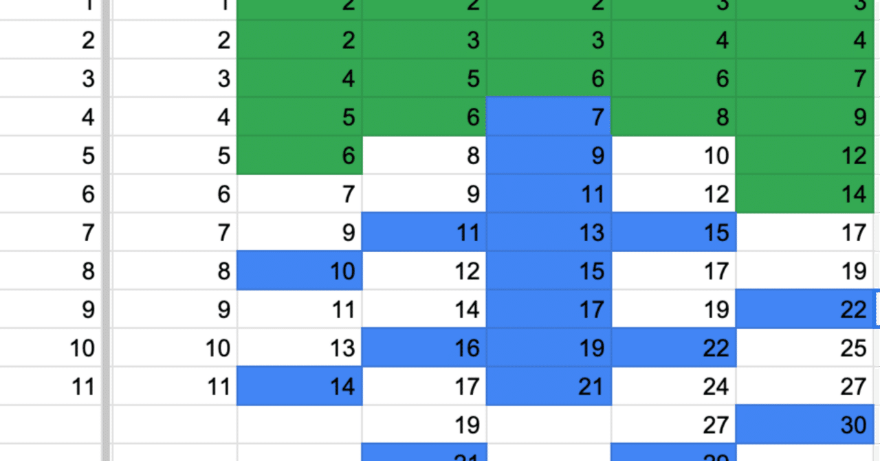 ヘヤジリンの充填と問題の解説｜ゲッソー