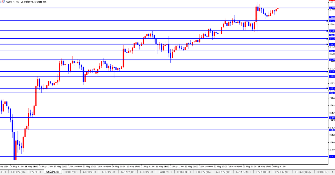 USDJPYとGBPJPYの相場分析｜トモヒロのFXトレード戦略