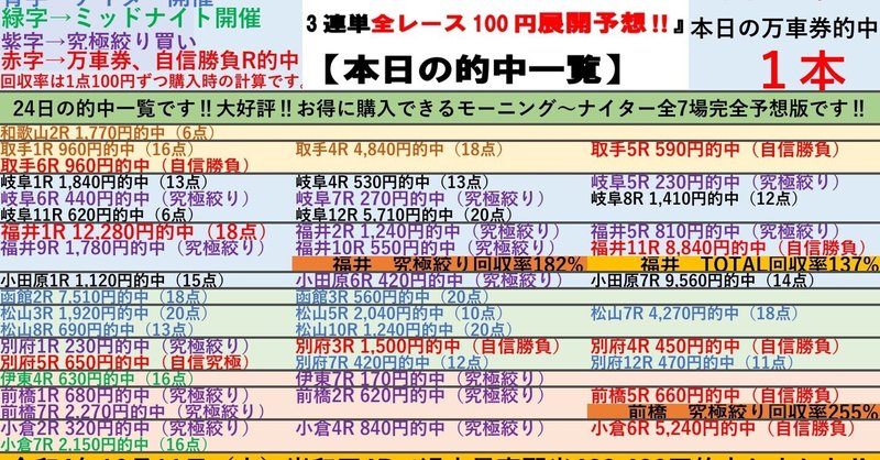524（金）🌃🉐価格ミッドナイト全21レース100円予想🌃伊東競輪＆前橋競輪＆小倉競輪🌃3連単全レース予想 ️ 【自信勝負レースは伊東6r