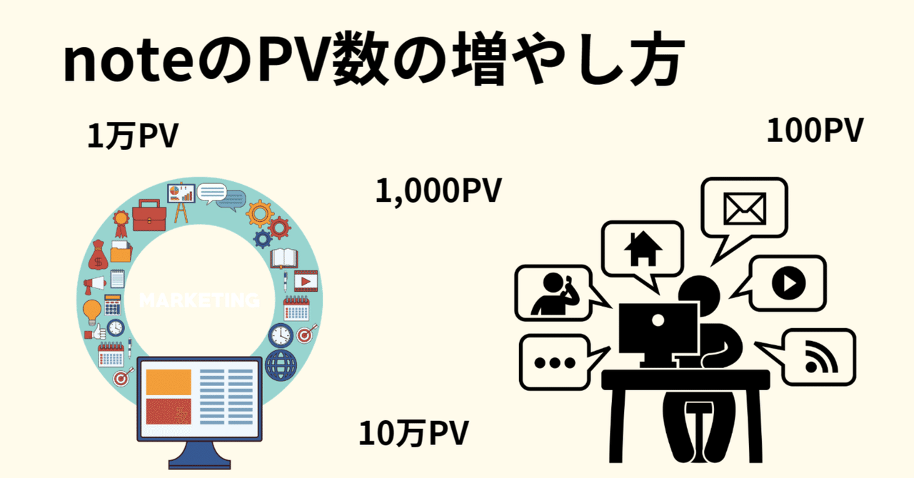 【月間1万PV】noteでPV数・ビュー数を増やす方法｜公認会計士 / 藤田崇紘