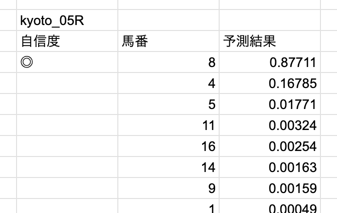 京都5R 8 シールクレットレーン テスト期間中｜血統のプロフェット＠競馬予想AI