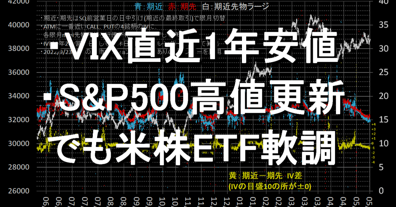 5/20～24日経225オプションIVとVIX、海外ETF、各国通貨の推移比較｜mytool