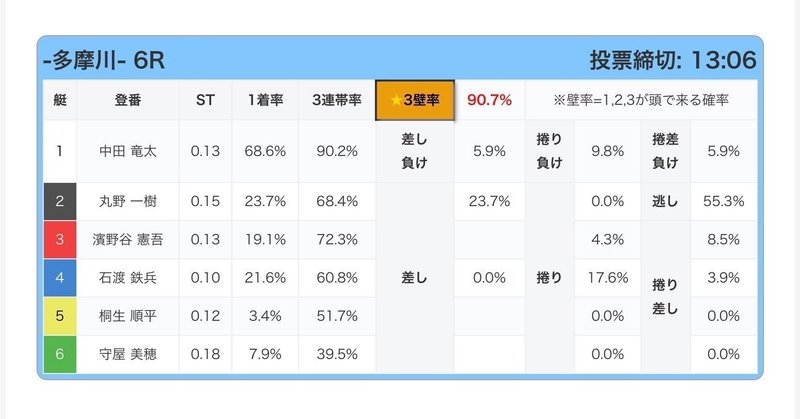 🚤ミリオン先生競艇予想🚤オープンチャットあり｜note