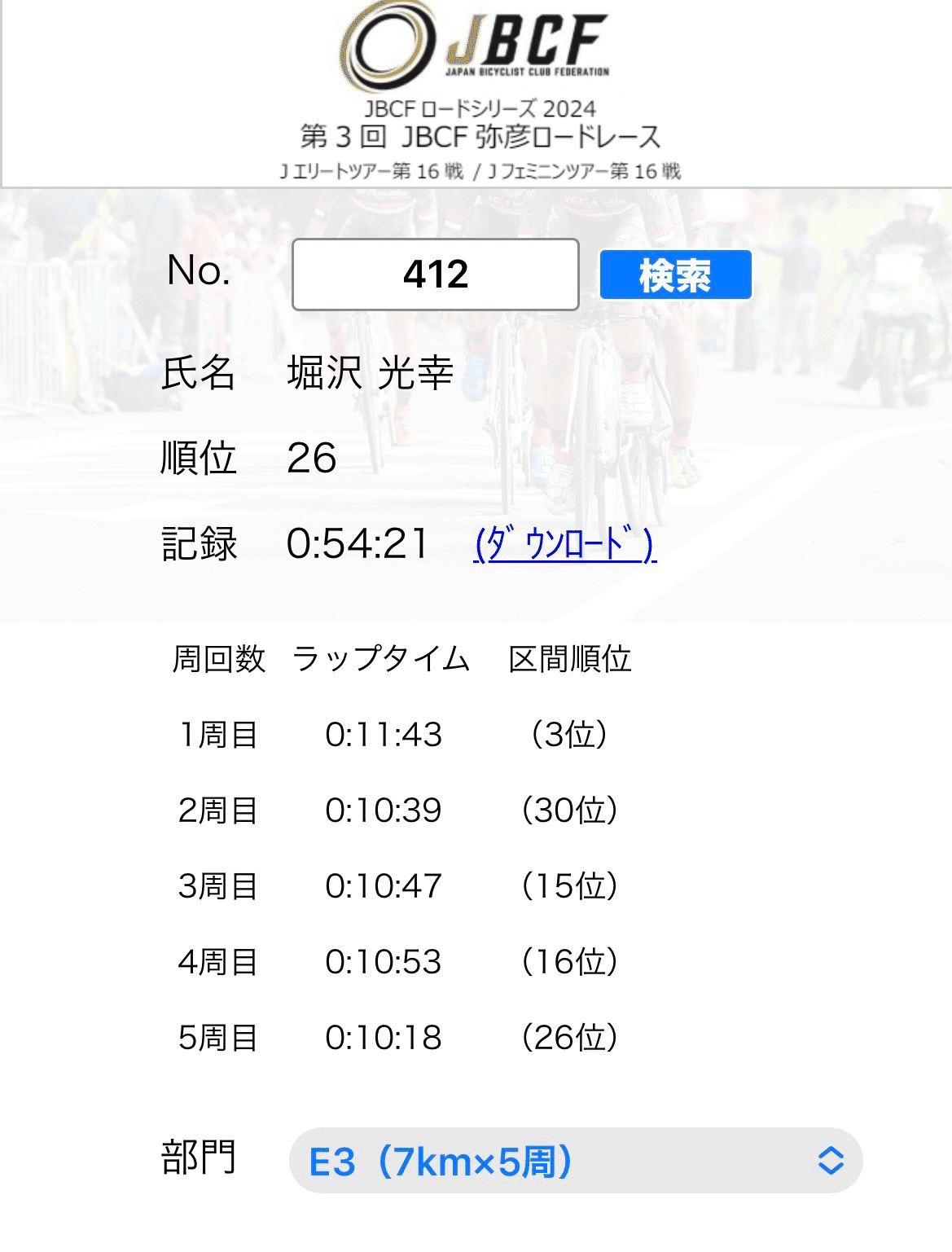 JBCF 第3回弥彦ロードレースin新潟 E3 26位｜Star Fox