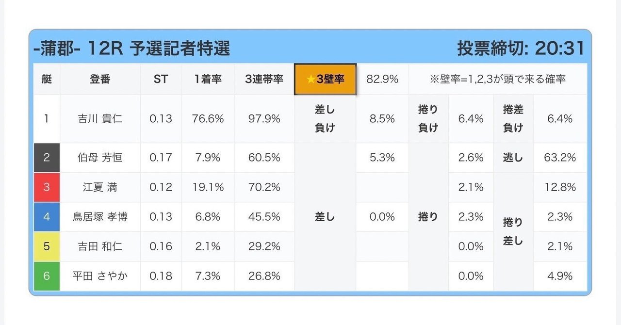 🚤ミリオン先生競艇予想🚤オープンチャットあり｜note