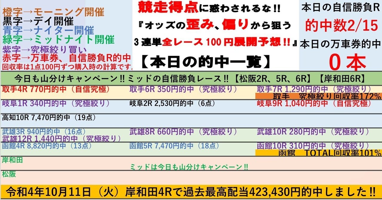 526（日）🆕大好評🆕☀️モーニング、デイ、ナイター、ナイター🌆全5場『全開催全レース3連単予想‼️』🉐セット予想です😊』 競輪予想