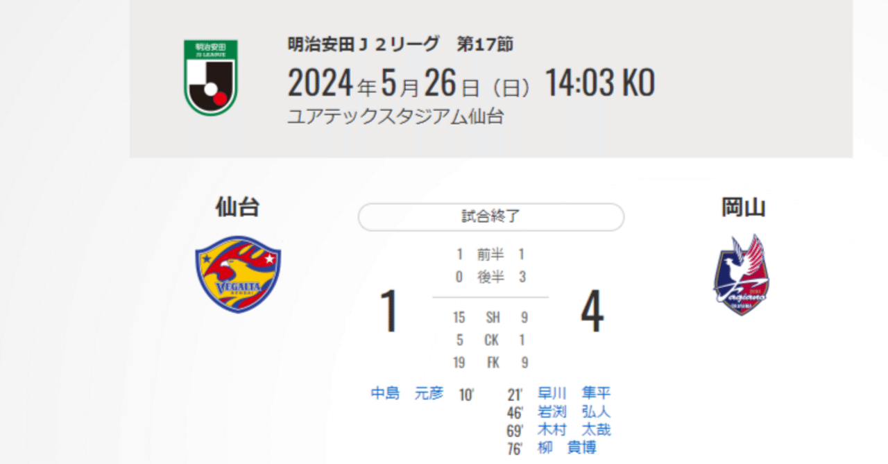 2024J2第17節 仙台VS岡山 振り返り｜まー