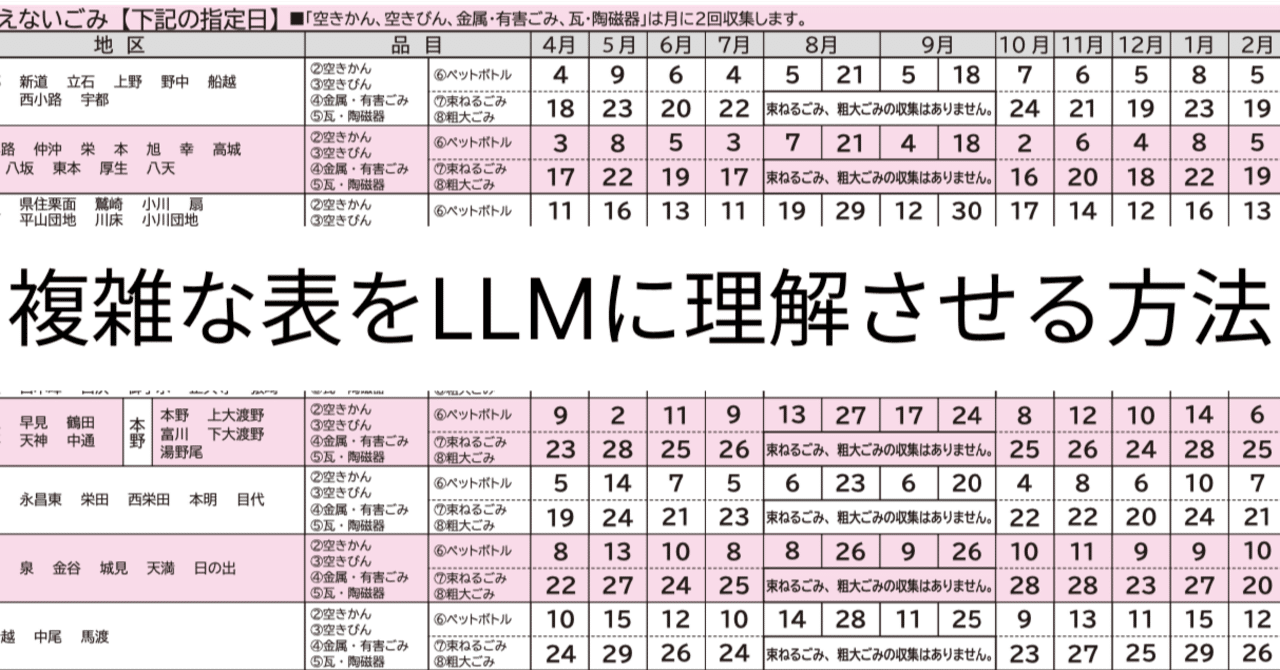 複雑な表をLLMに理解させる｜ナッピー通信