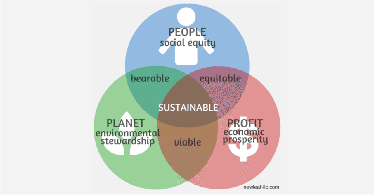 【持続可能なプロジェクトマネジメント】持続可能な開発目標を達成するための方法｜JIITAK INC.