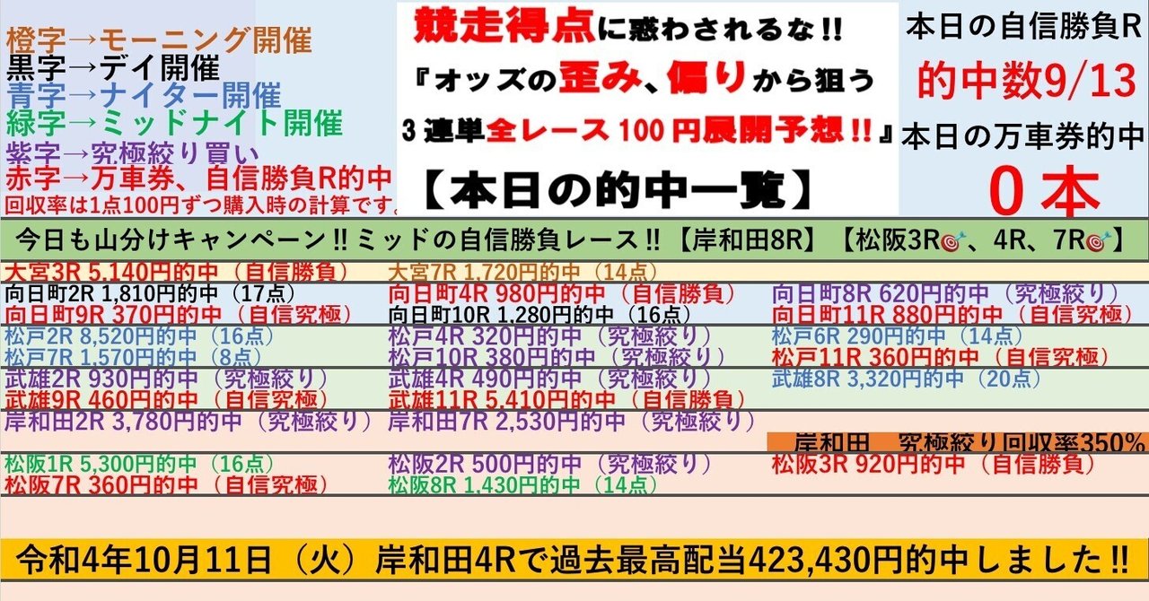 527(月)🌃🉐価格ミッドナイト全18レース100円予想🌃岸和田競輪&松阪競輪🌃3連単全レース予想 ️ 【自信勝負レースは岸和田8r、松阪3