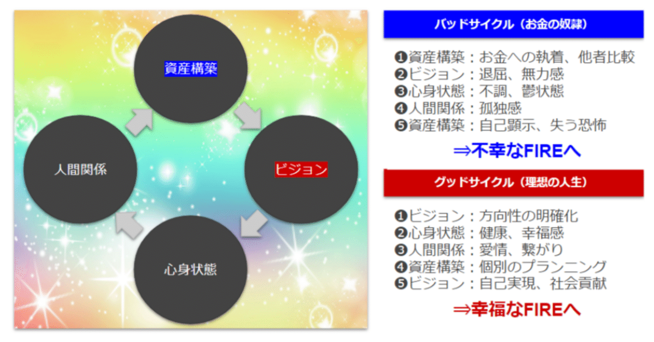 YOSUKE｜FIRE×世界一周×人生観｜note