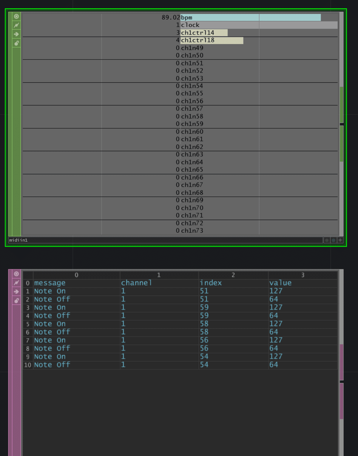 Touchdesignerでシンセをmidi制御する。｜リュウ