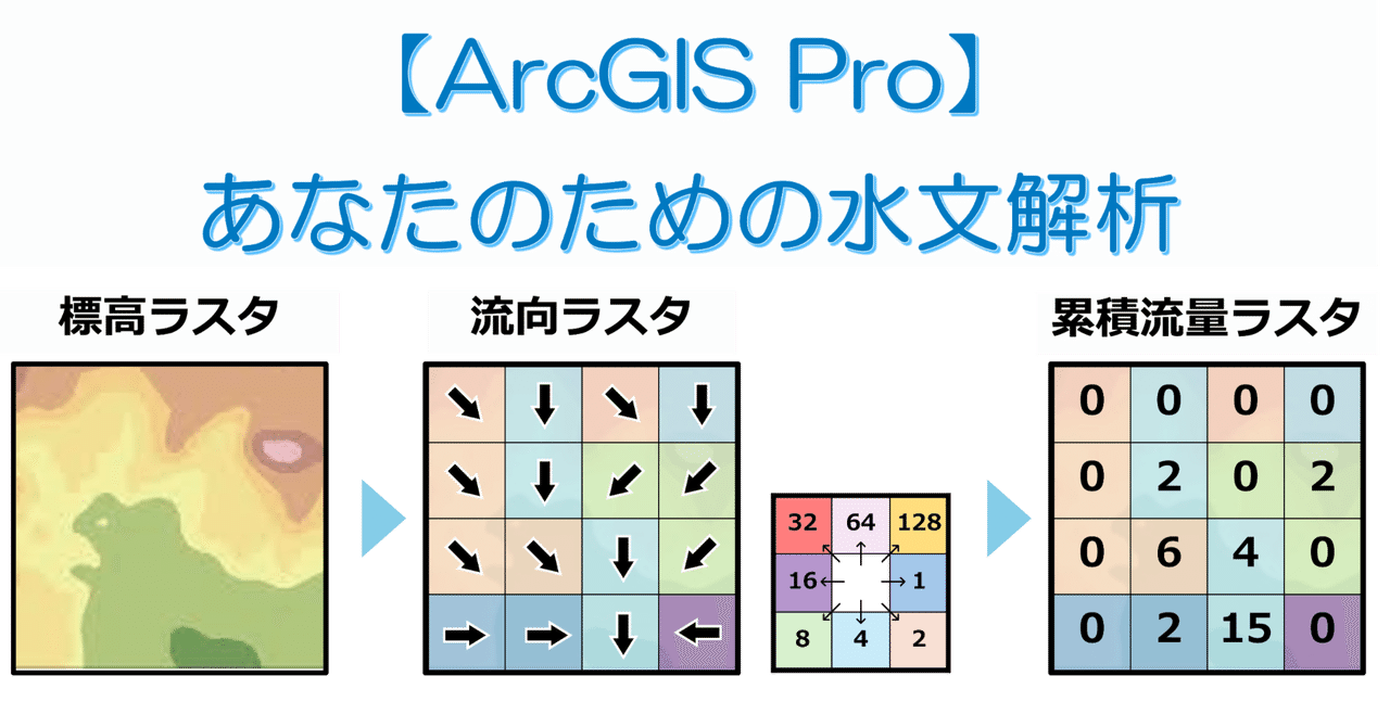 【ArcGIS Pro】あなたのための水文解析｜you