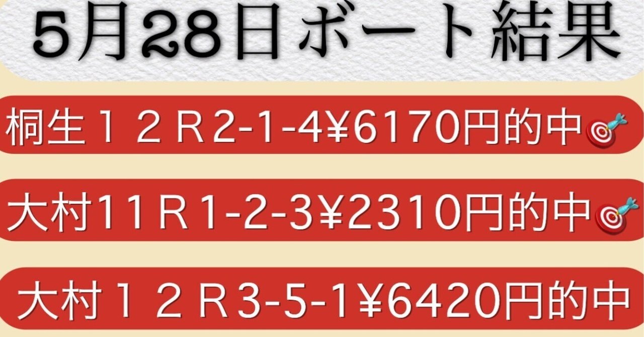 本日結果 ️とyoutube配信のお知らせ|サテライト典子【ボートレース典子ch】