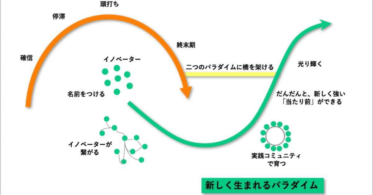 Kyosuke Kuwahara, Ph.D. ㅤㅤ｜note