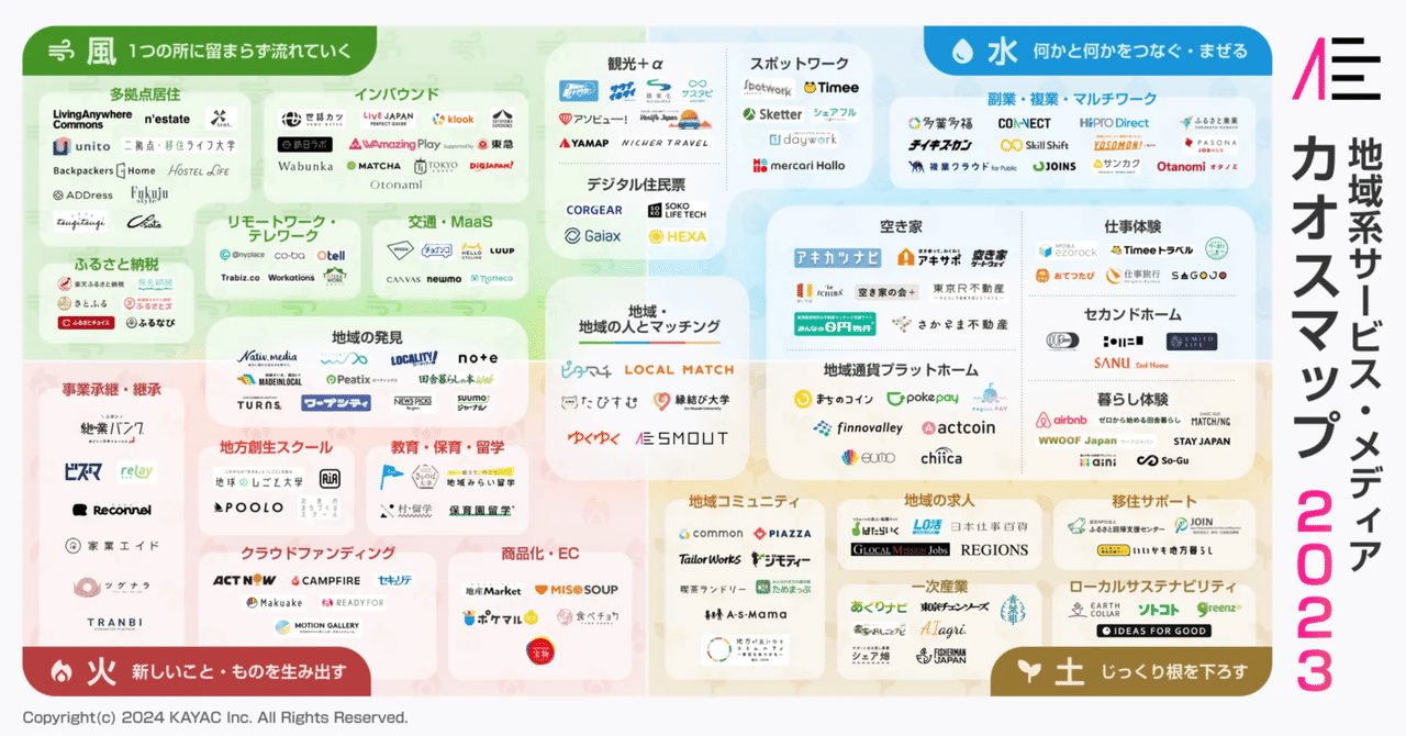 「地域系サービス・メディアカオスマップ2023」にてピーティックスを掲載いただきました｜ピーティックス ( Peatix ) 公式note