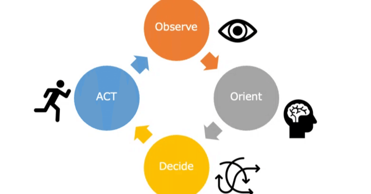 【VUCA時代】OODAループ(連続投稿91日目)｜クタギスオー/オースギタク平凡公務員からスーパー公務員への軌跡