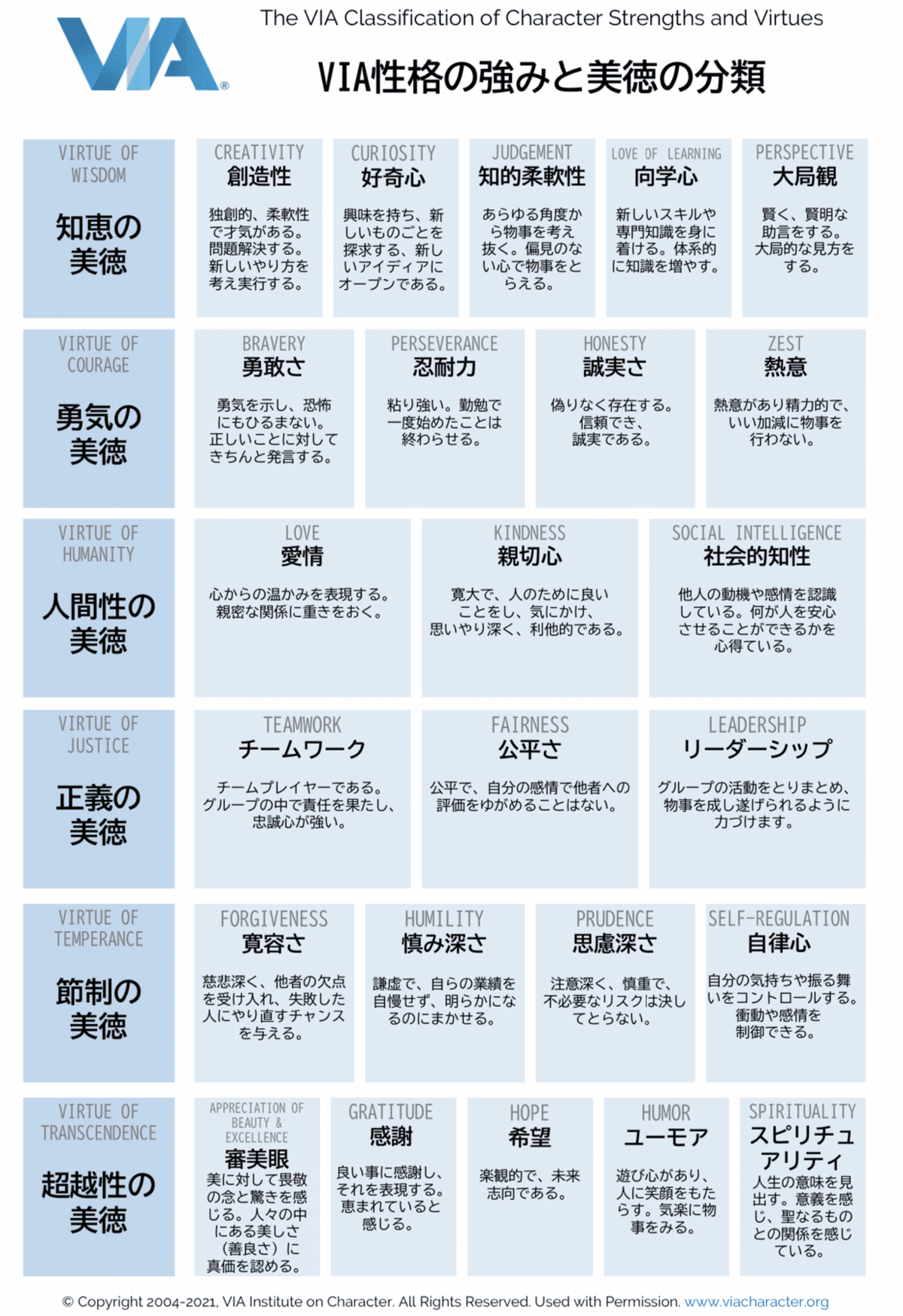 VIA性格診断を使って、幸せの種を見つける方法｜rui