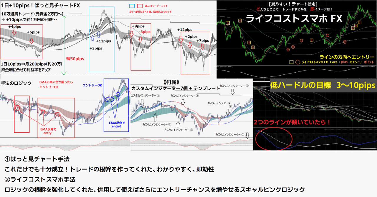 5月末日、手法公開、ブログ更新終了！Xアカウントも終了｜冬二 (トウジ) Future Under Cover. FX