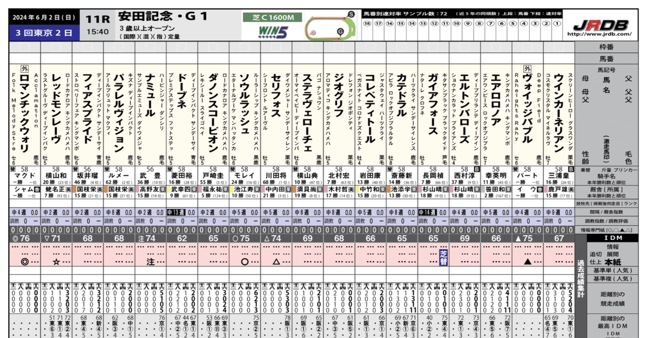 新ウェブレーシングペーパー(木曜想定版)【6月1日～6月2日】｜JRDB 競馬アラカルト