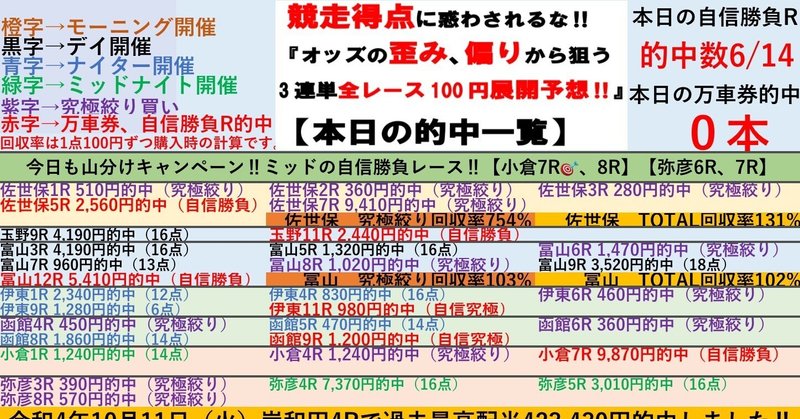 530(木)🌃🉐価格ミッドナイト全18レース100円予想🌃小倉競輪&弥彦競輪🌃3連単全レース予想 ️ 【自信勝負レースは小倉7、8r、弥彦6