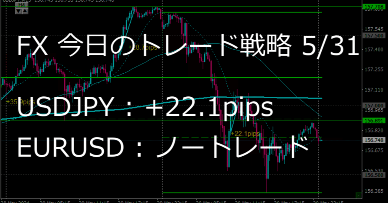 FX 今日のトレード戦略 5/31 +22.1pips｜tokyojoe