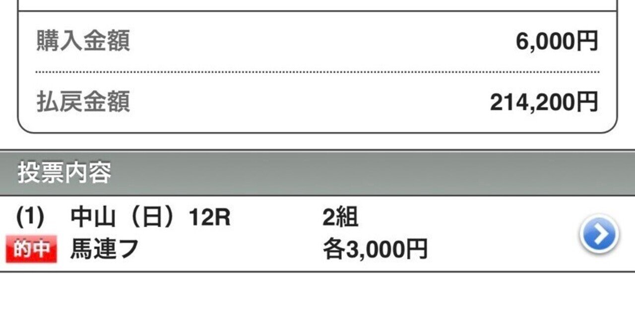 6月1日 中央競馬 勝負レース2つandモーニング予想セット💯鳴尾記念でドカンと🎉🔥 先週土曜は勝負レースで爆勝ち🔥｜馬くいく予想