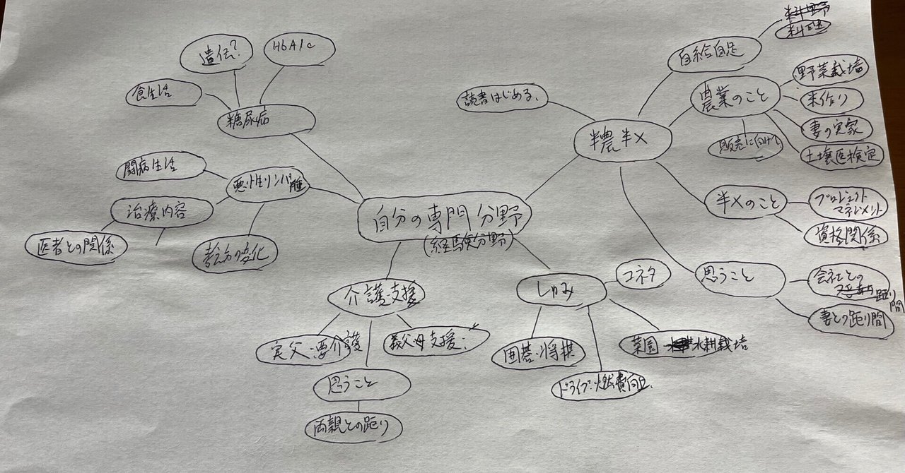 サイトマップ検討中！！｜ca-ptain