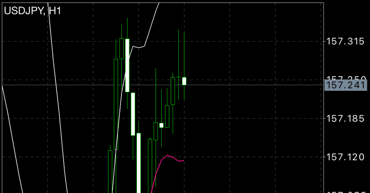 海外FX｜SenFXママトレーダー