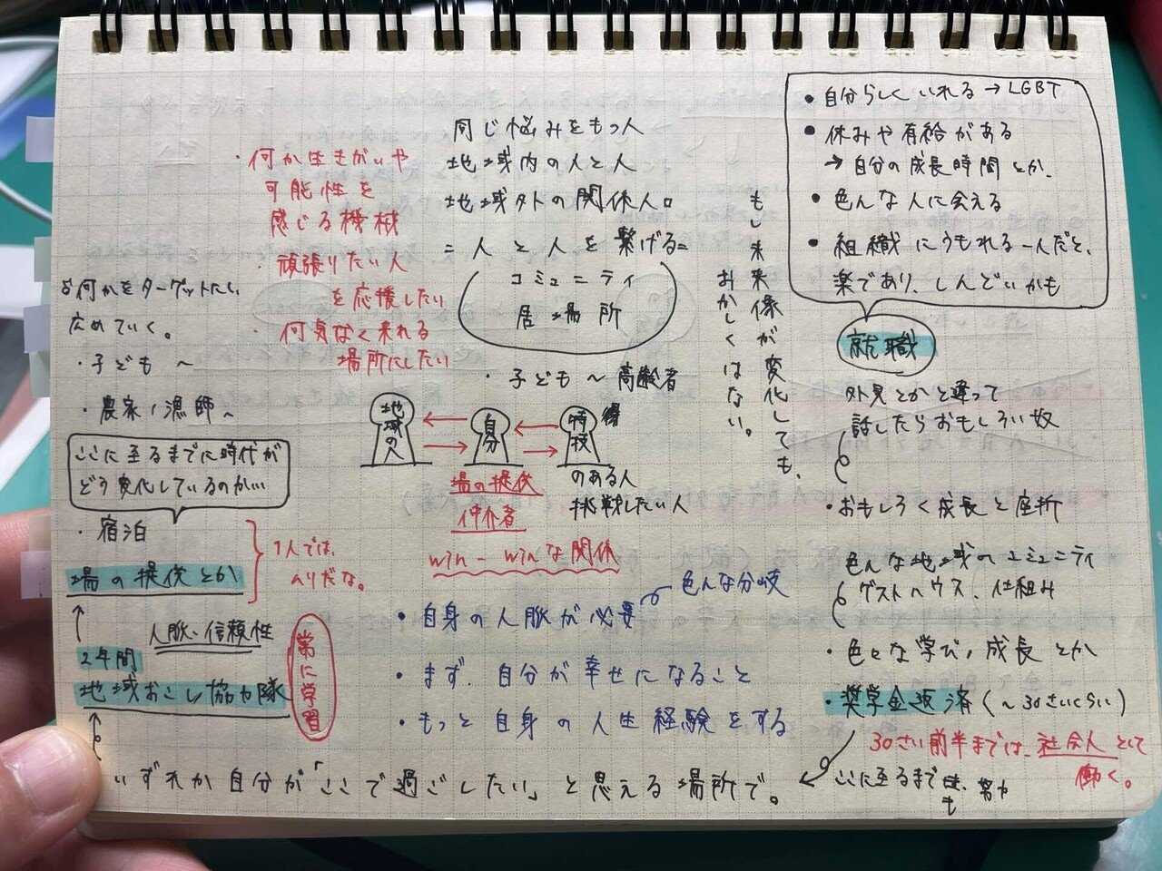 唯さん｜Yui.M｜note