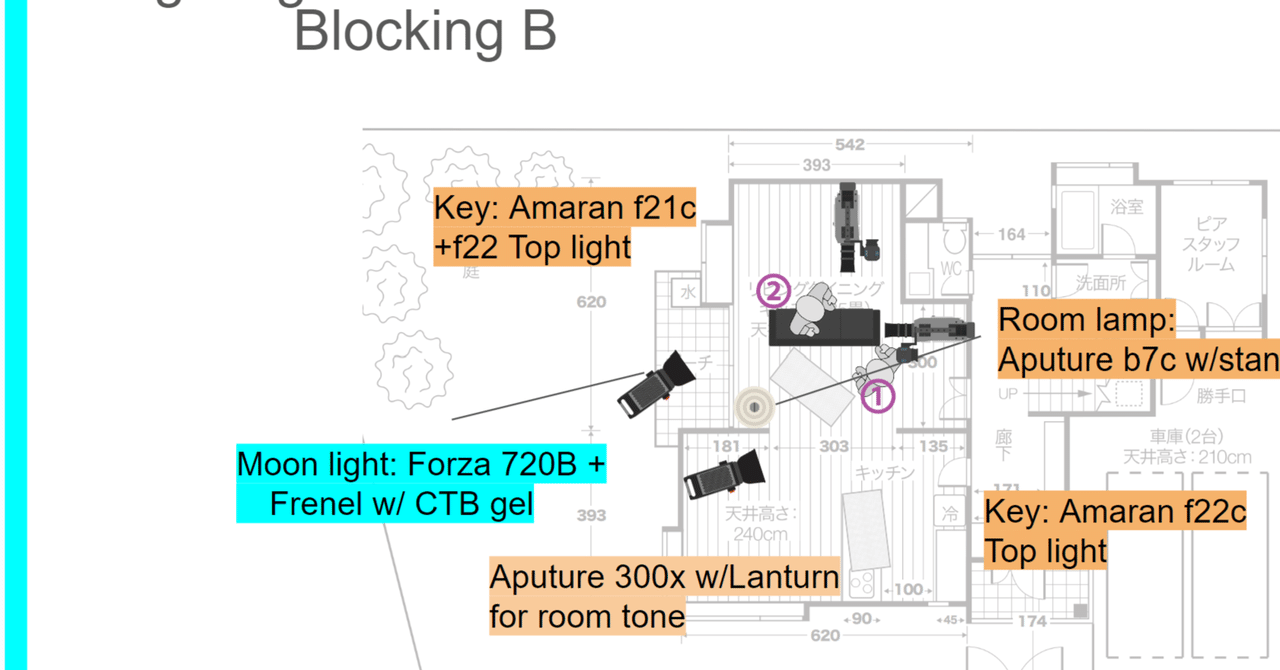 重要だけど日本ではあまり語られない「Blocking（ブロッキング）」の基礎｜Cine Frame