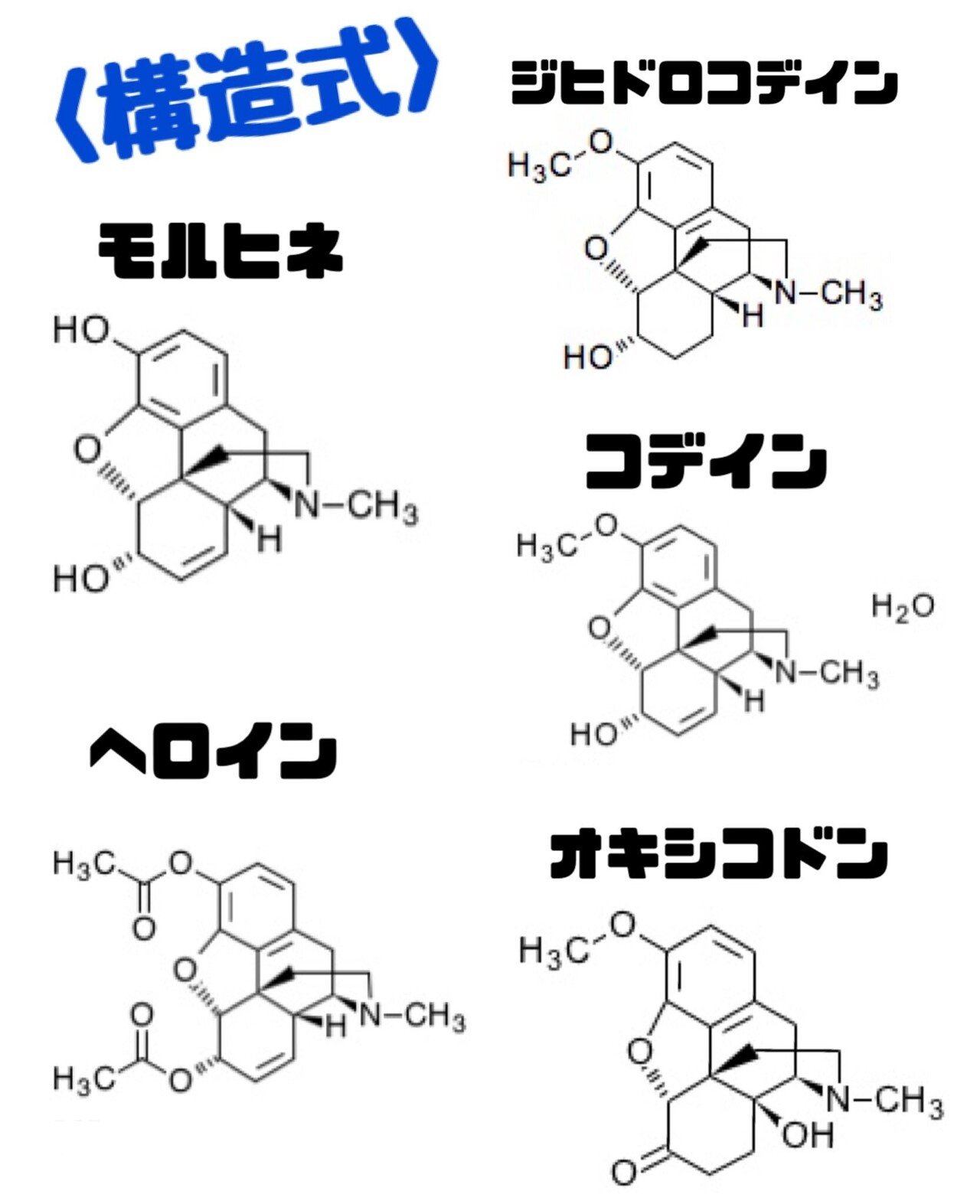 💊 咳止めの成分(ジヒドロコデイン、コデイン)も麻薬の成分(ヘロイン)とかって、構造式はそっくりなんですよね。｜ミナト@薬剤師が教える市販薬 ...